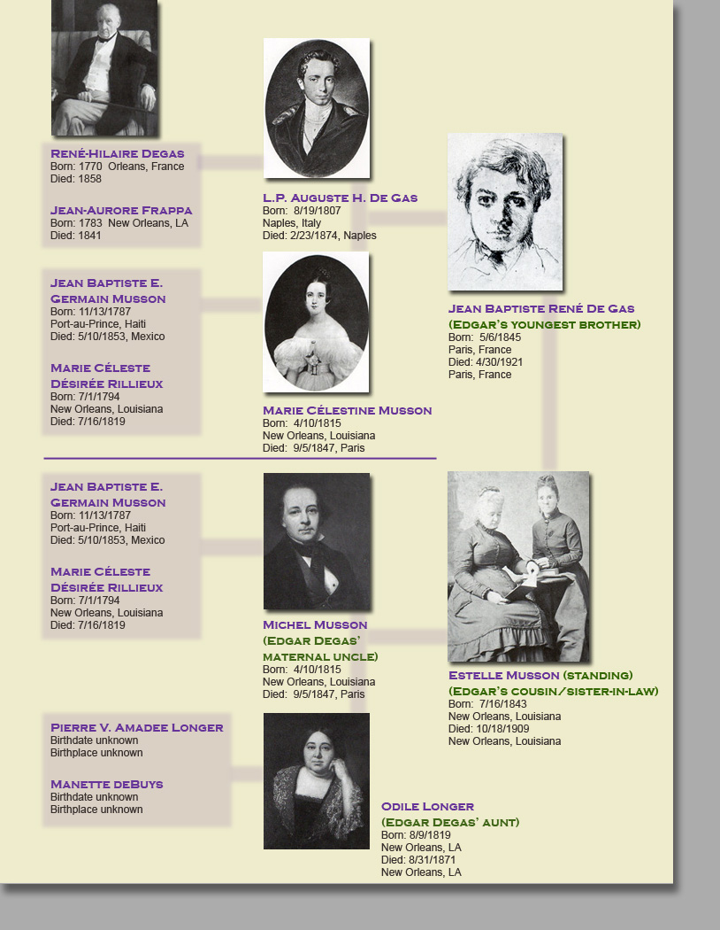 Degas/Musson Family-1700s